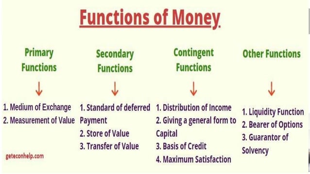 Evolution and Functions of Money | PPTX | Stocks and Bonds | Personal ...