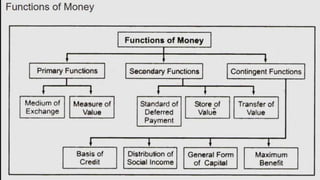Monetary Economics 1 (1).pptx