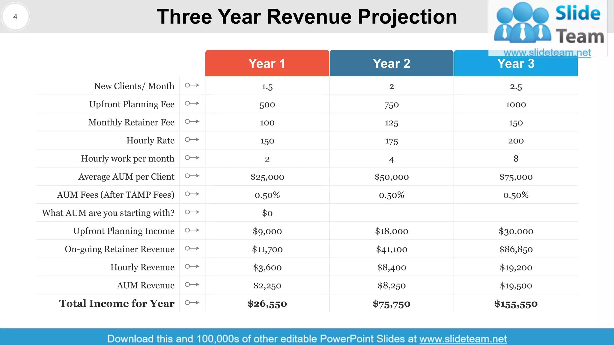 Monetary Forecast PowerPoint Presentation Slides | PPT