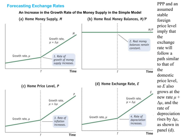 Monetary model of exchange rates | PDF