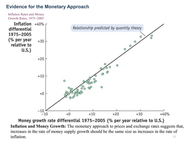 Monetary model of exchange rates | PDF