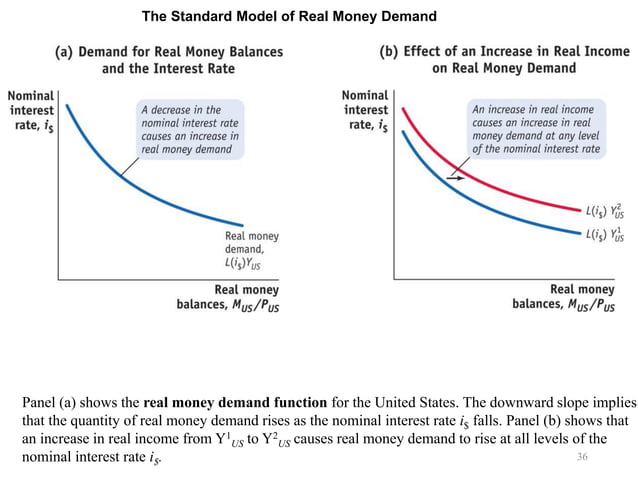 Monetary model of exchange rates | PDF