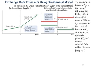 Monetary model of exchange rates | PDF