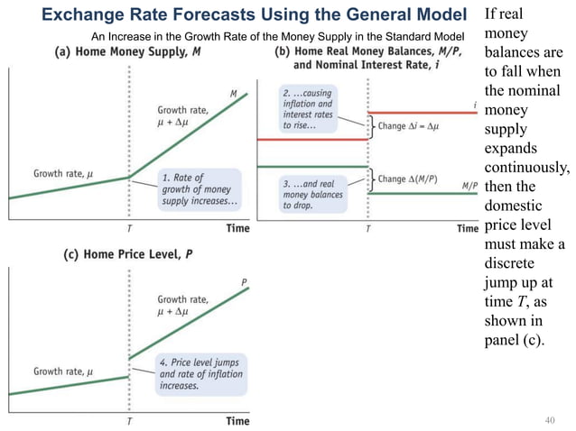 Monetary model of exchange rates | PDF