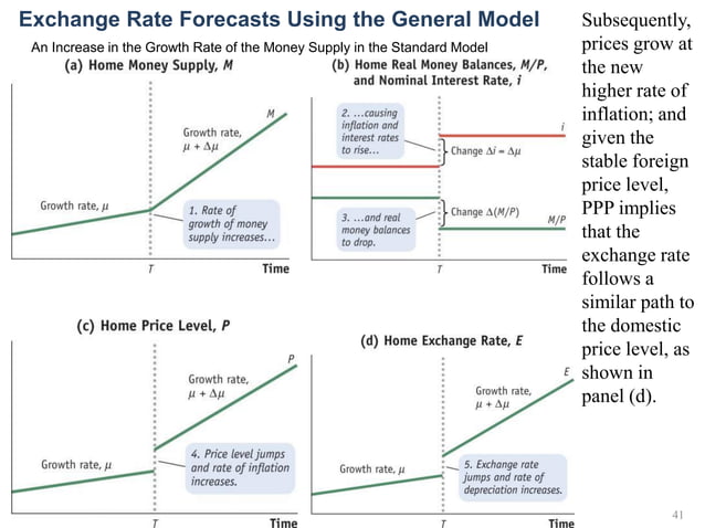 Monetary model of exchange rates | PDF