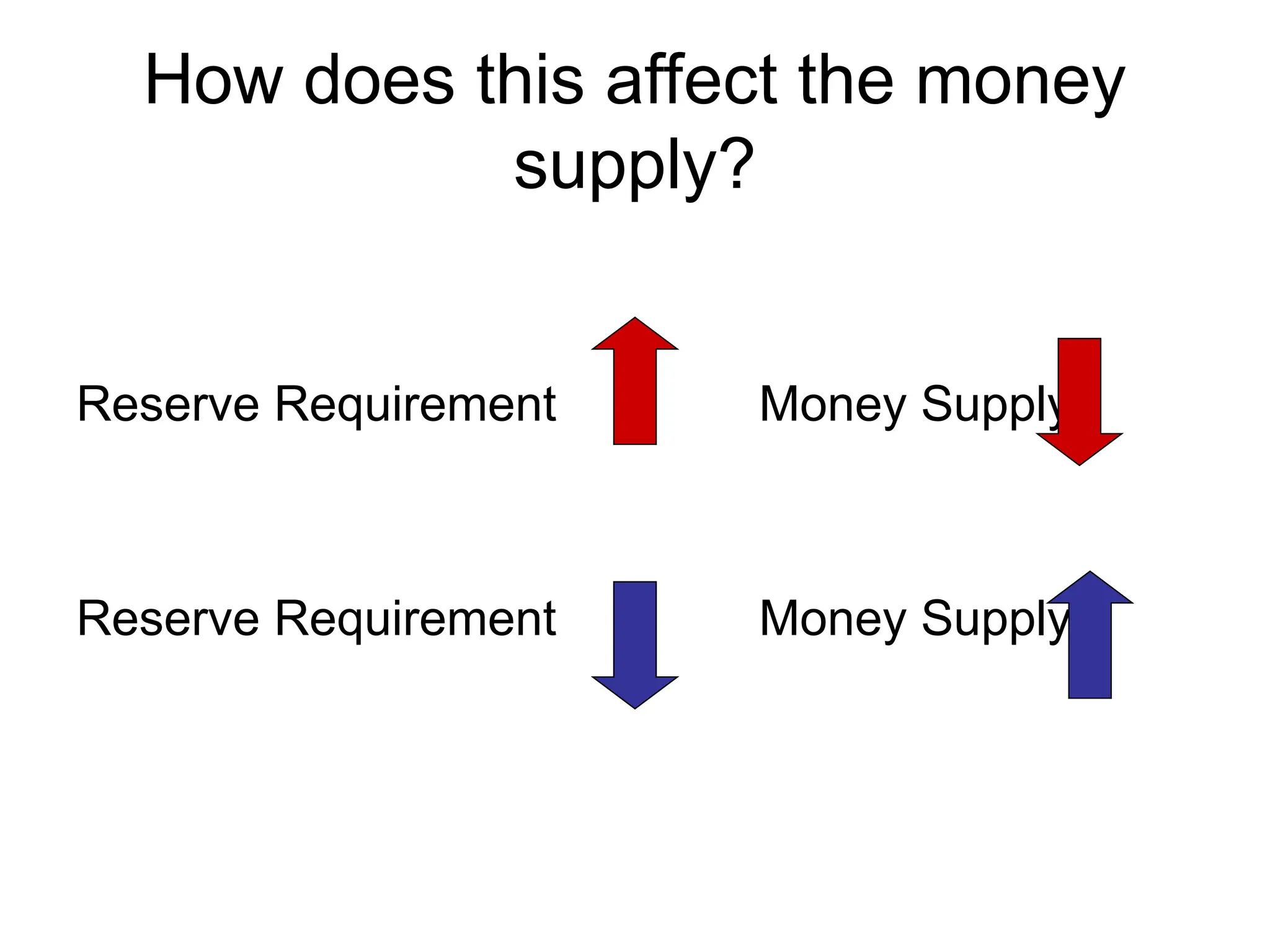 Grade 12 Economics monetary policy ppt | PPT