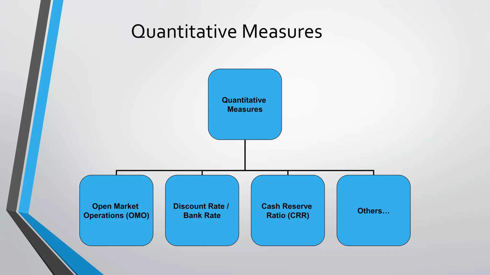 Monetary policy of RBI | PPTX