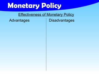 Monetary Policy | PPT