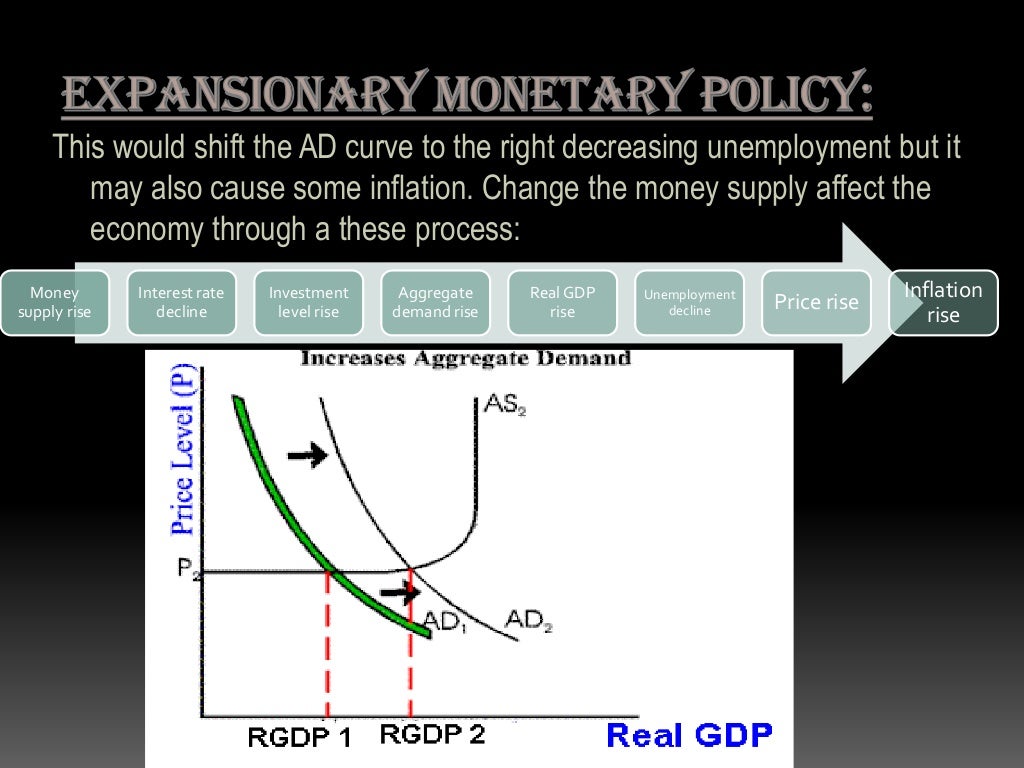 Monetary Policy AND TYPES monetary-policy-and-types