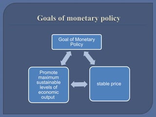 Monetary policy | PPT