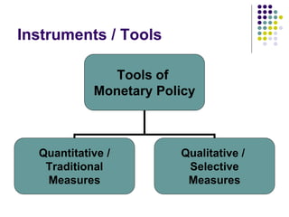 Monetary policy | PPT