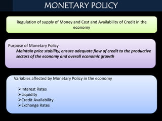 Monetary policy | PPT