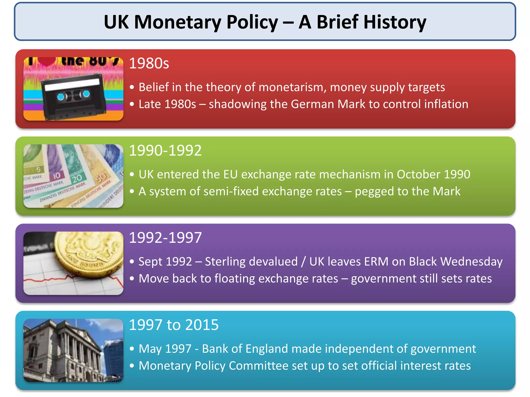 Monetary policy | PPTX