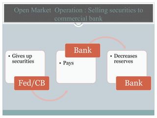 Monetary policy Presentations | PPT