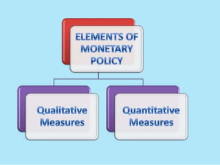 Monetary policy ppt | PPTX
