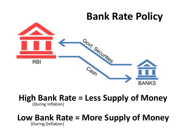 Monetary policy