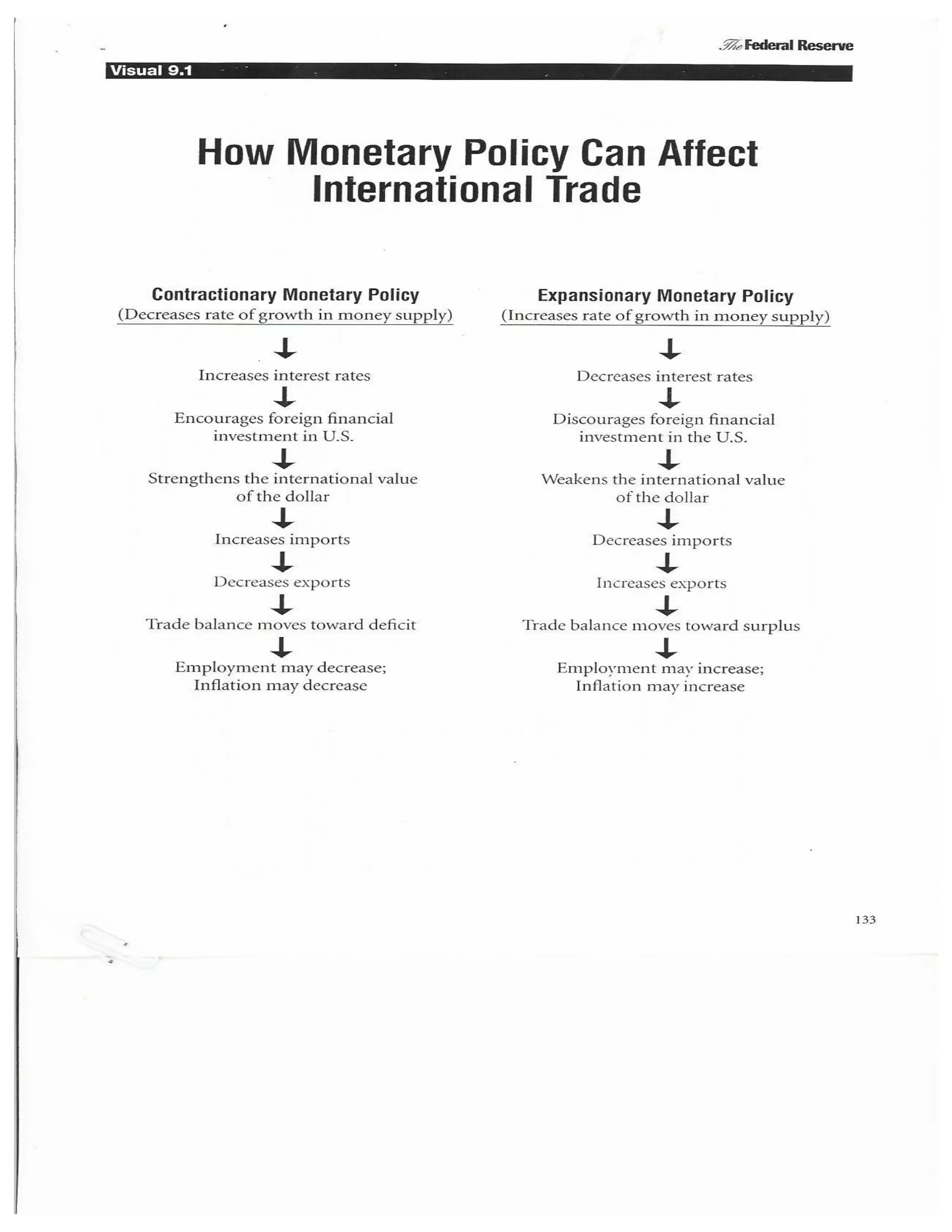 Monetary policy international trade | PDF | Business Banking & Finance ...