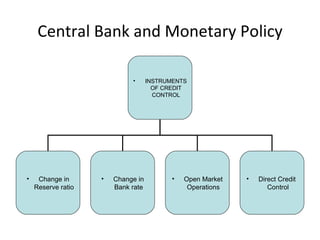 Monetary policy 1 0810 | PPT
