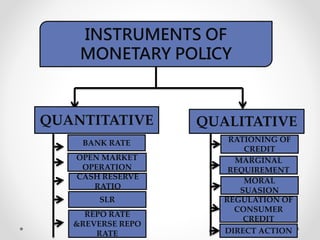 Monetary policy | PPT