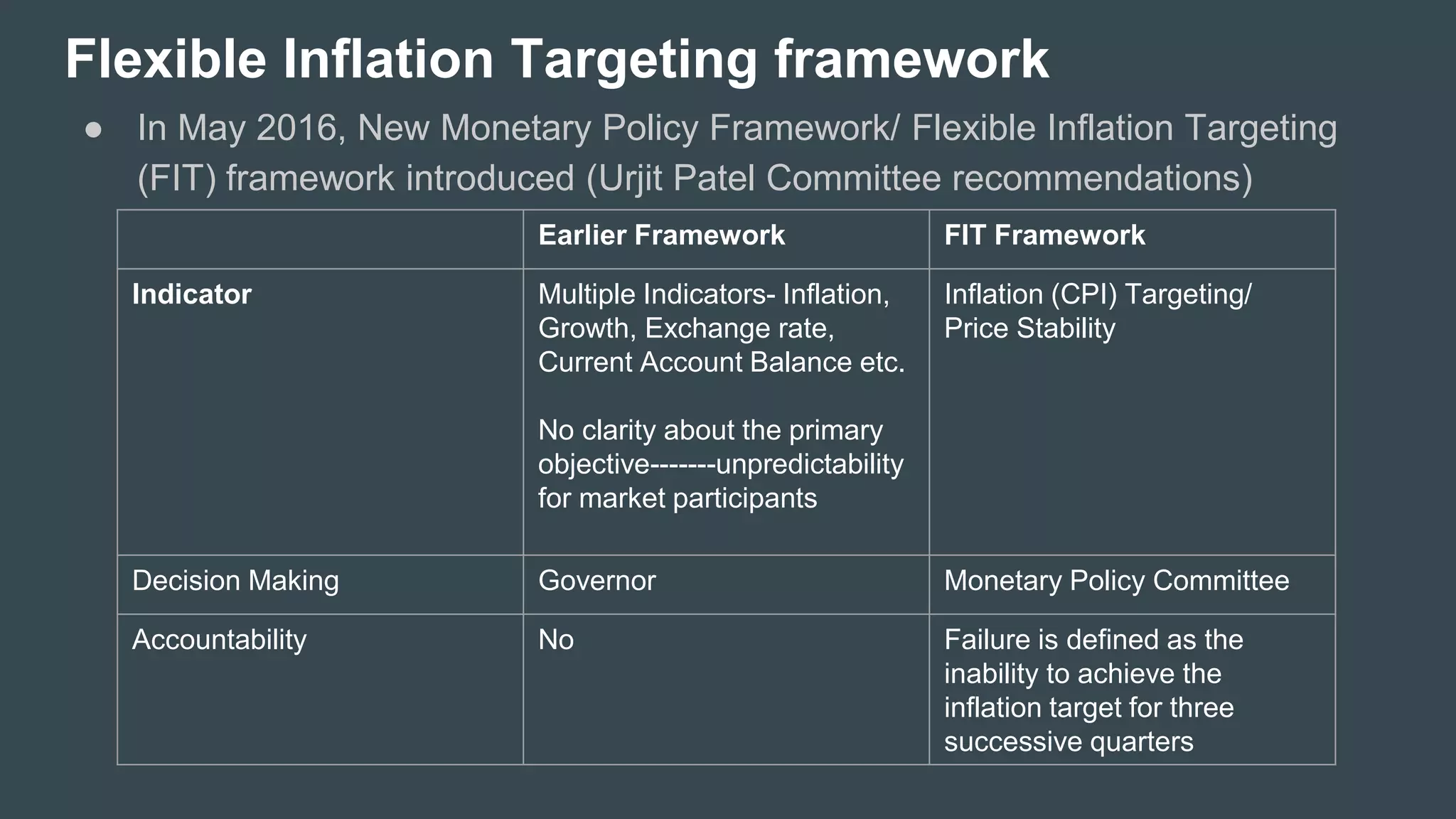 Monetary policy framework.pptx
