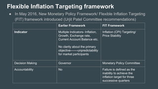 Monetary policy framework.pptx