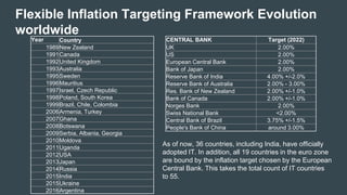 Monetary policy framework.pptx