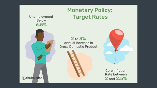 Monetary policy in pakistan | PPTX