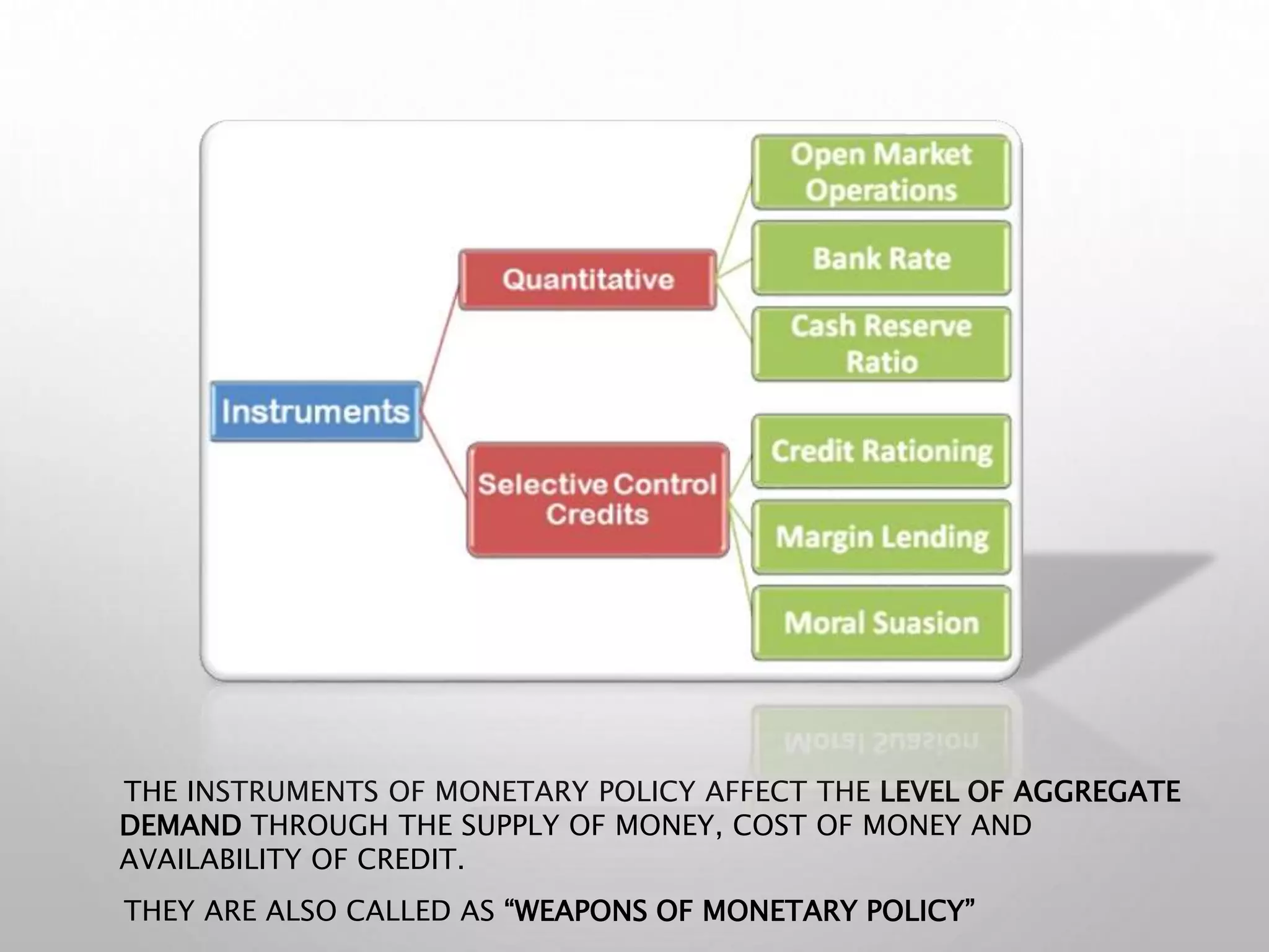Monetary Policy Instruments: India | PPTX