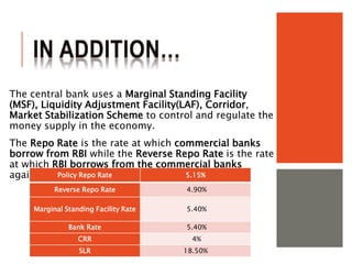Monetary Policy Instruments: India | PPTX