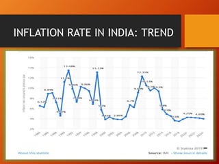 Monetary Policy Instruments: India | PPTX