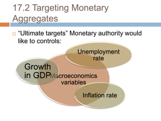 Monetary policy making process | PPT