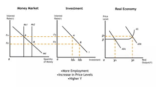 monetary policy mechanism refers to how central banks use tools like ...