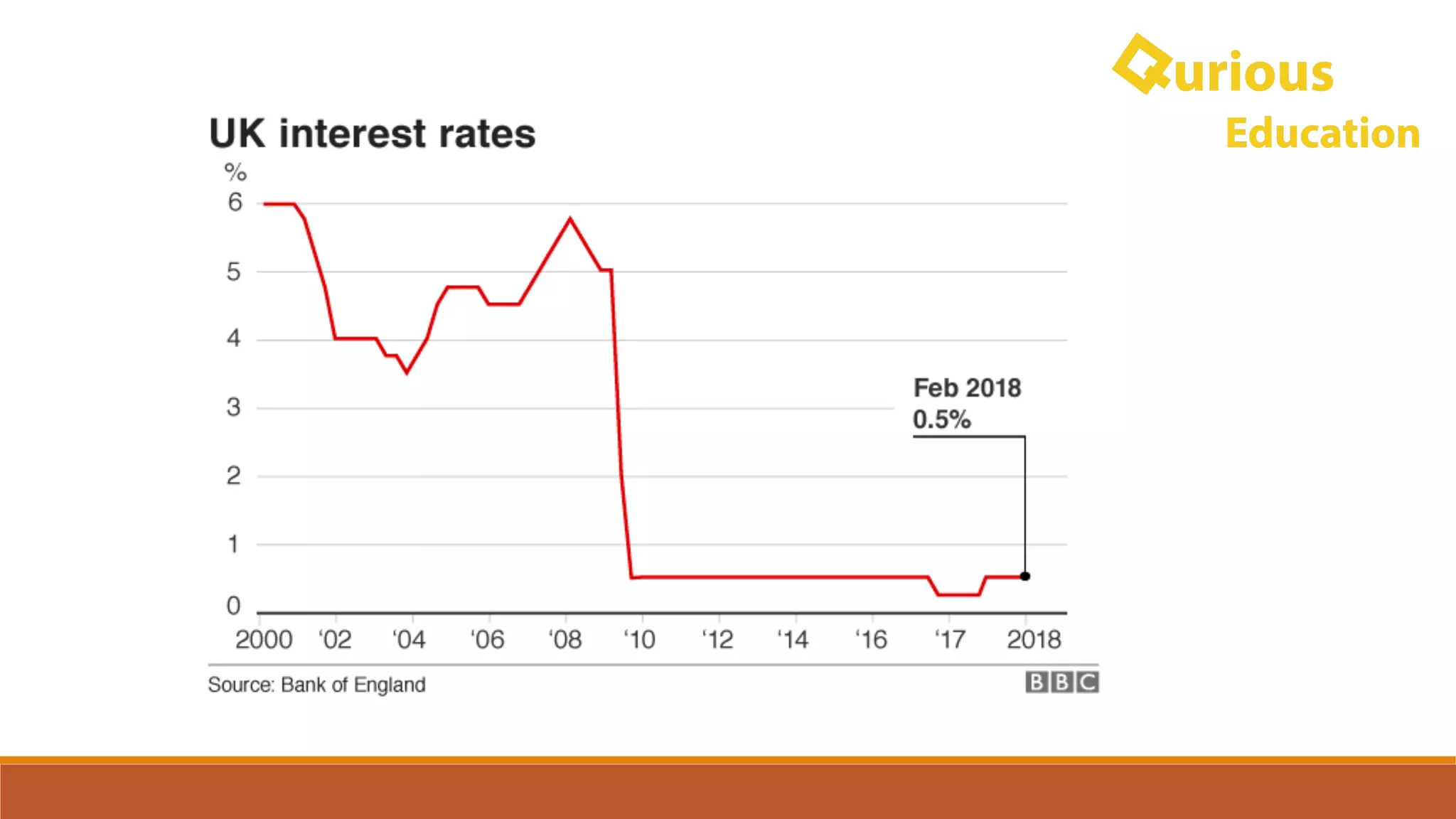Monetary Policy Notes - A-Level & IB Economics | PDF