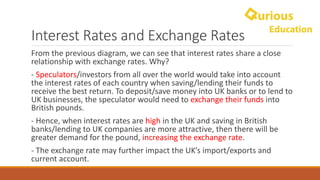 Monetary Policy Notes - A-Level & IB Economics | PDF