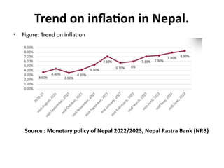 Monetary policy of Nepal bibekananda Sah roll no 6.pptx