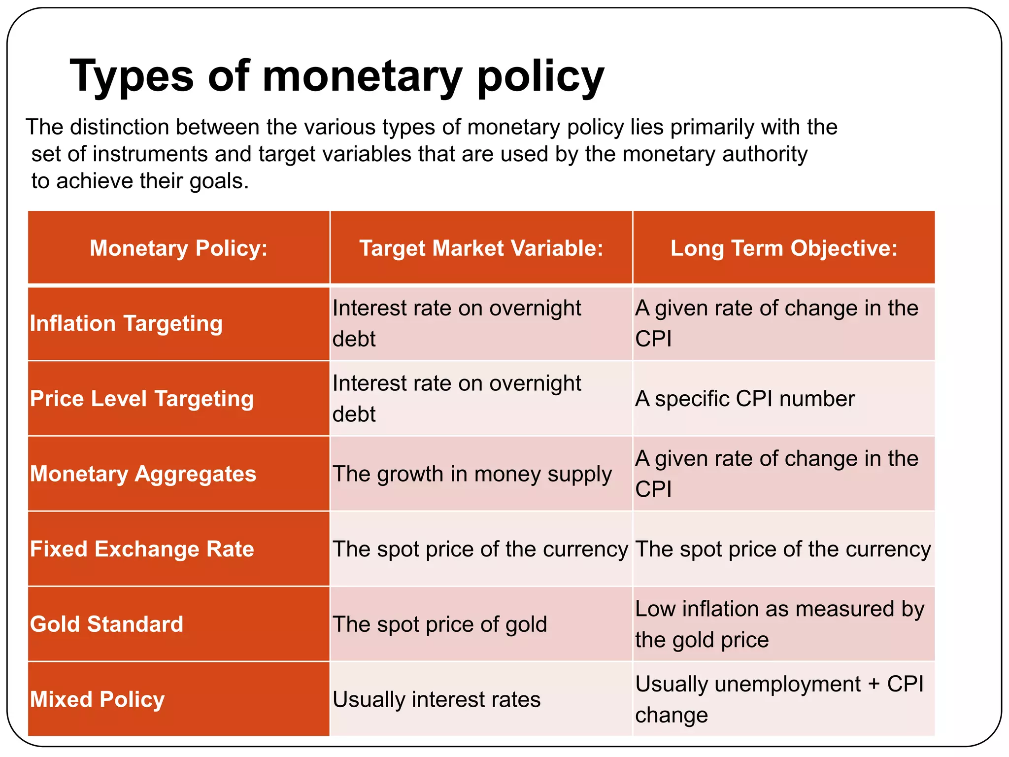 Monetary policy ppt | PPTX