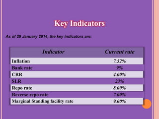 Monetary Policy PPT | PPTX