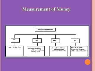 Monetary Policy PPT | PPTX