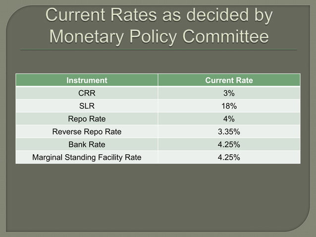 Monetary Policy Reformspptx.pptx | Business Banking & Finance | Business