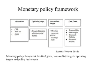 Monetary policy of Nepal | PPTX