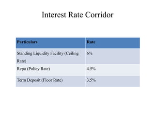 Monetary policy of Nepal | PPTX | Business Banking & Finance | Business