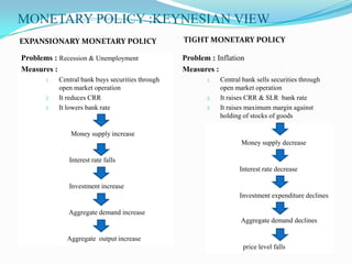 Monetary policy (theoritical) | PPT
