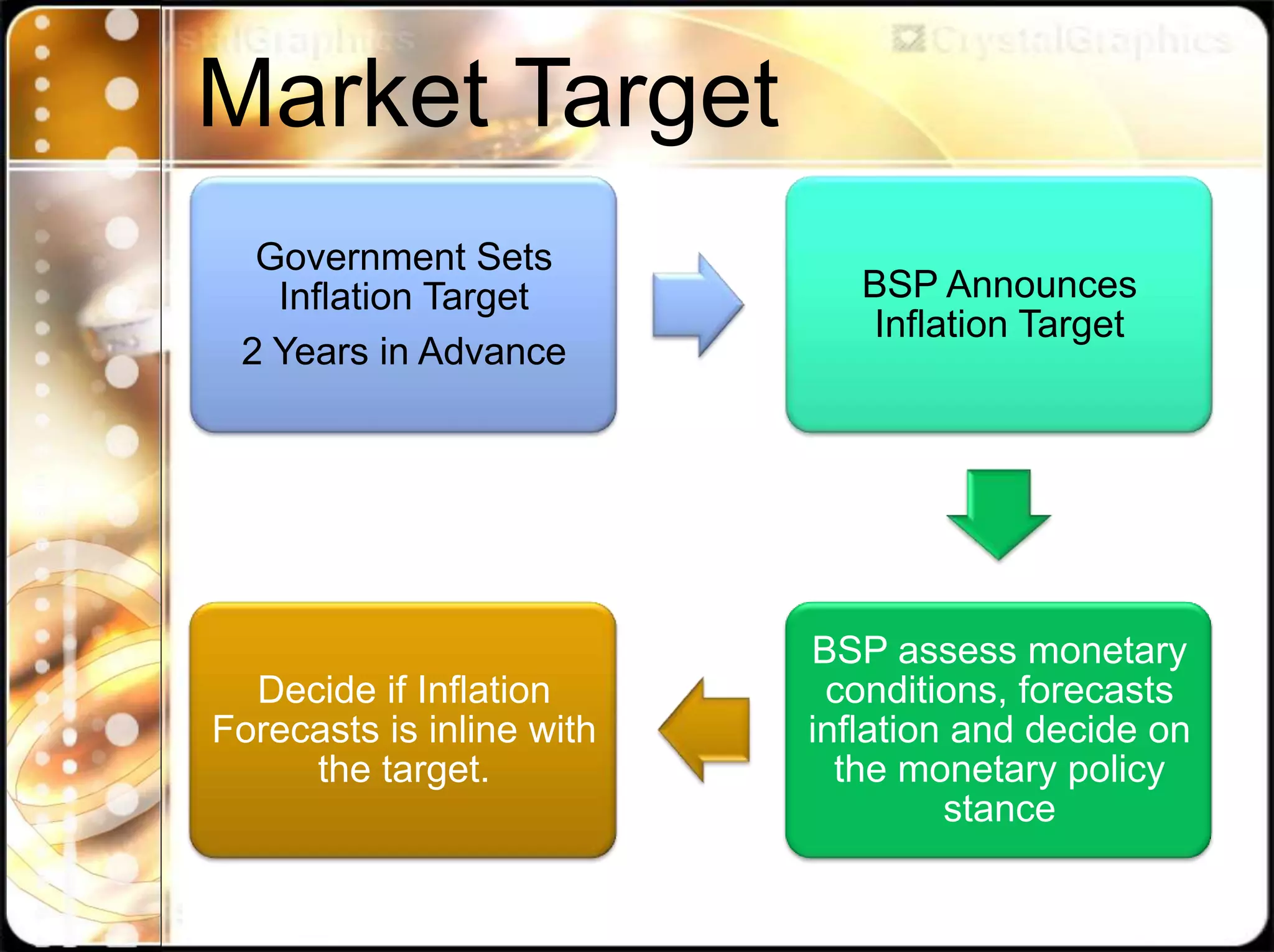 Monetary Target and Open Market | PPTX