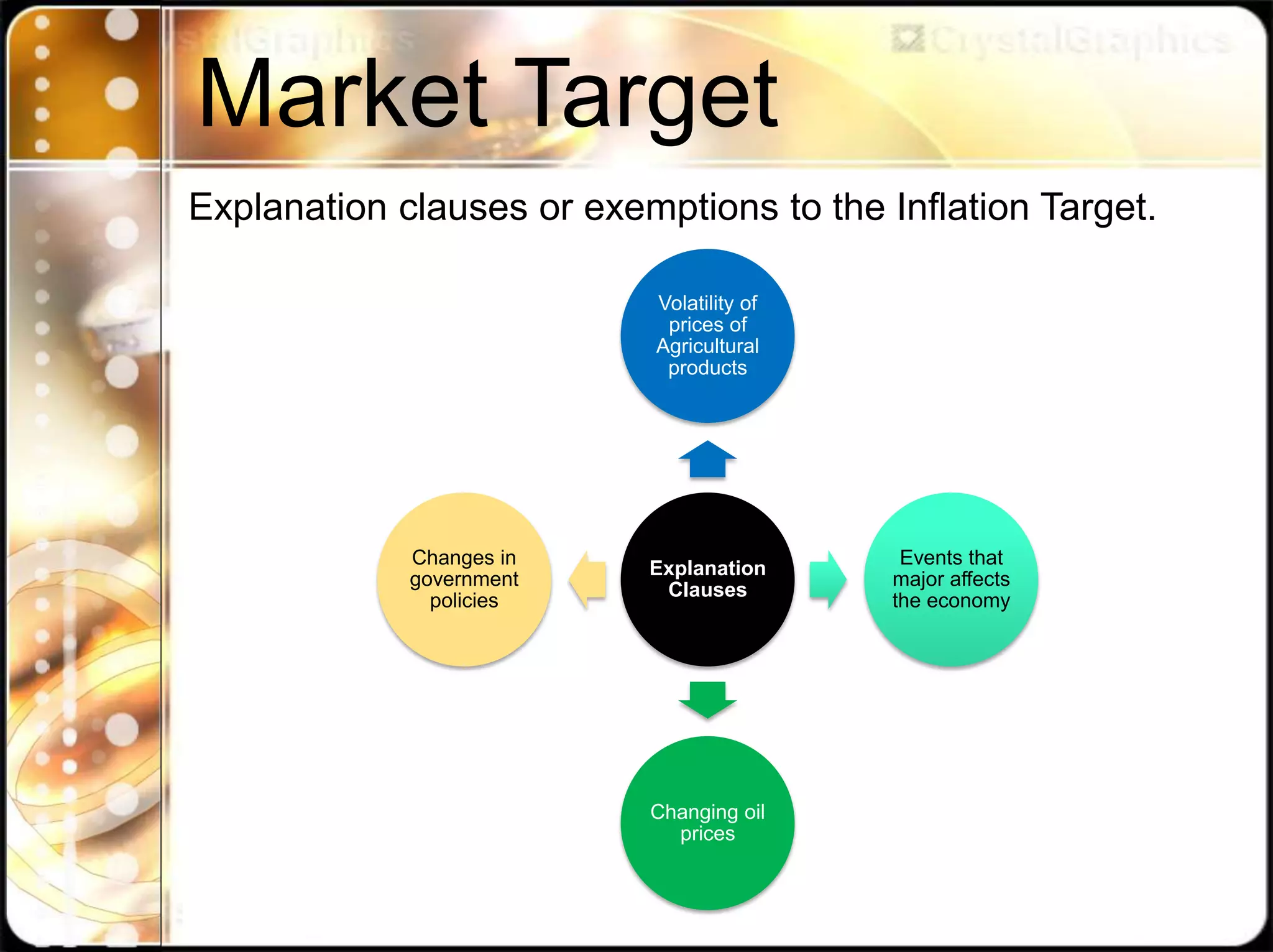 Monetary Target and Open Market | PPTX