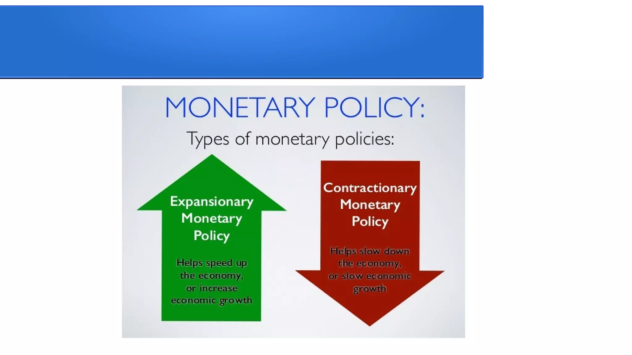 Types of Monetary poicies | PDF