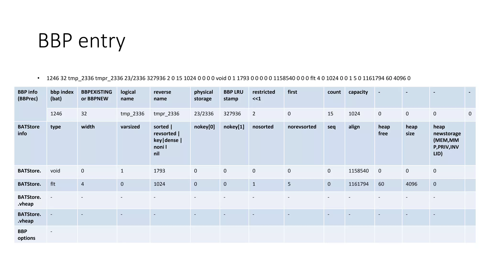 Monetdb basic bat operation | PPT