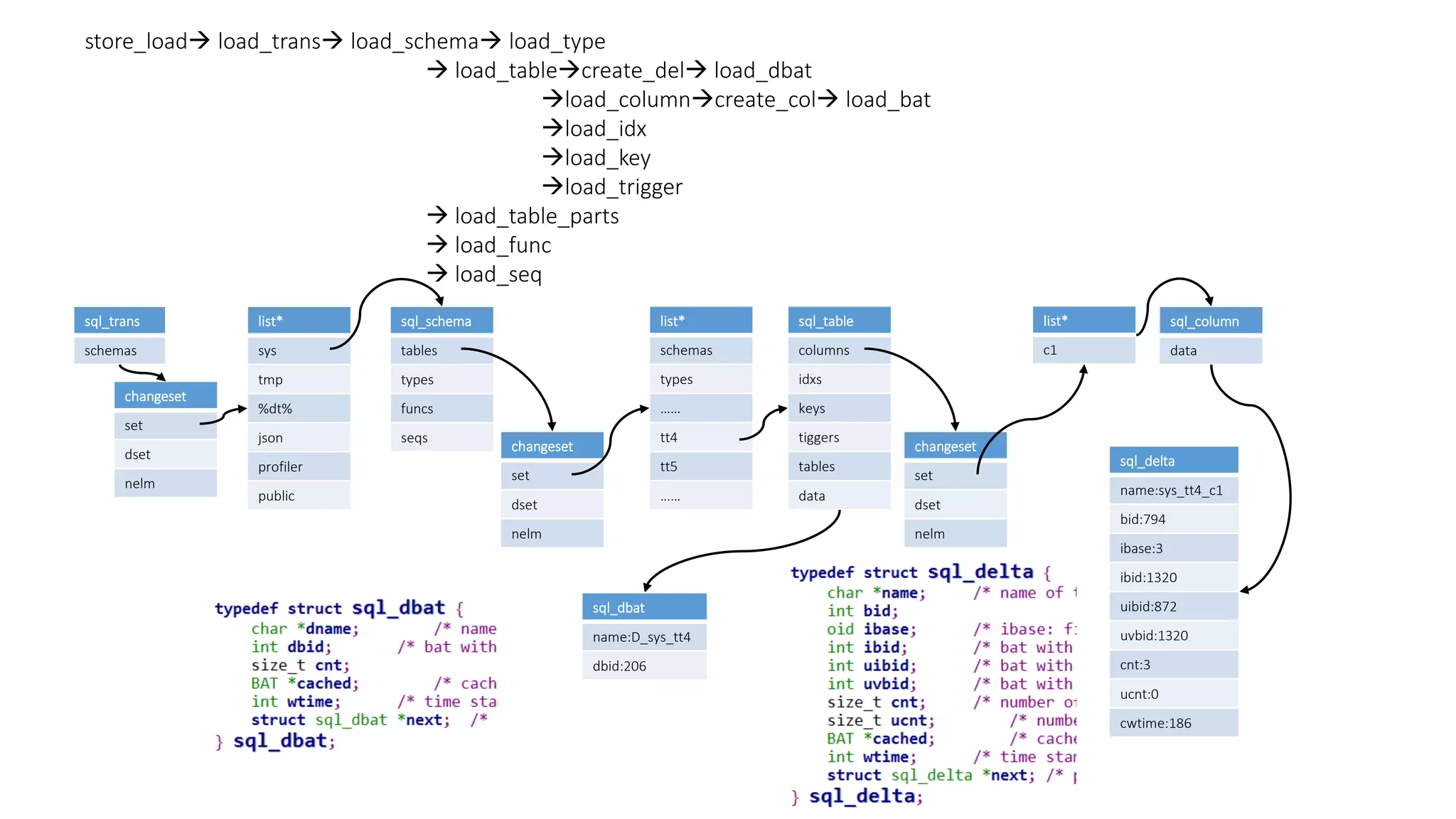 Monetdb basic bat operation | PPT