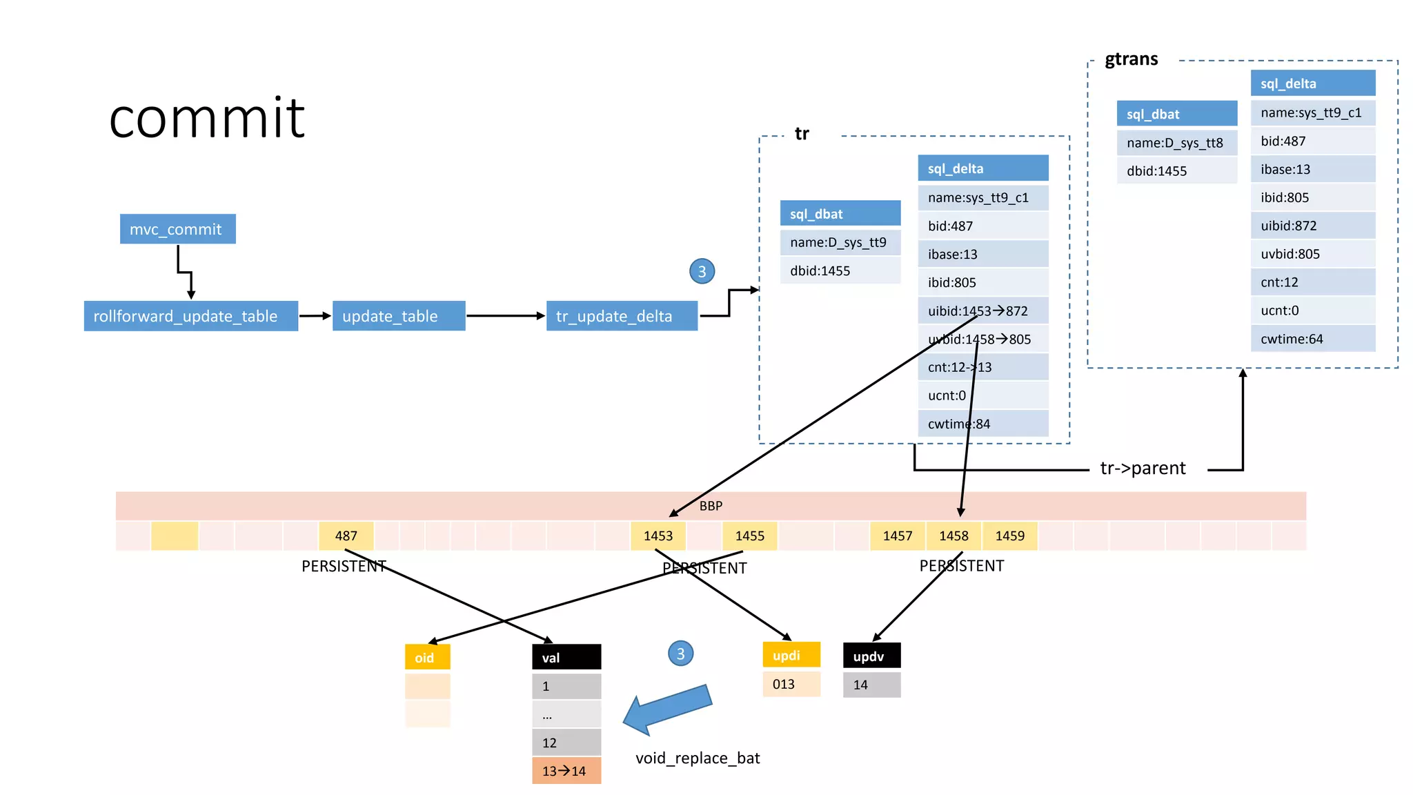 Monetdb basic bat operation | PPT