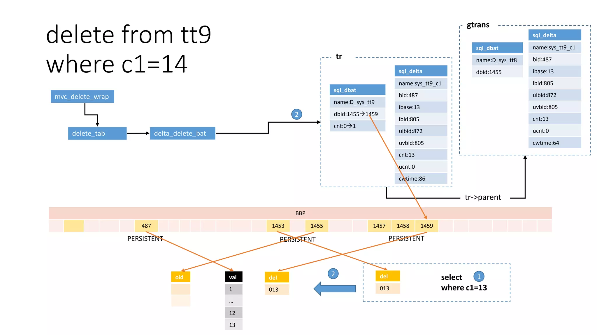 Monetdb basic bat operation | PPT