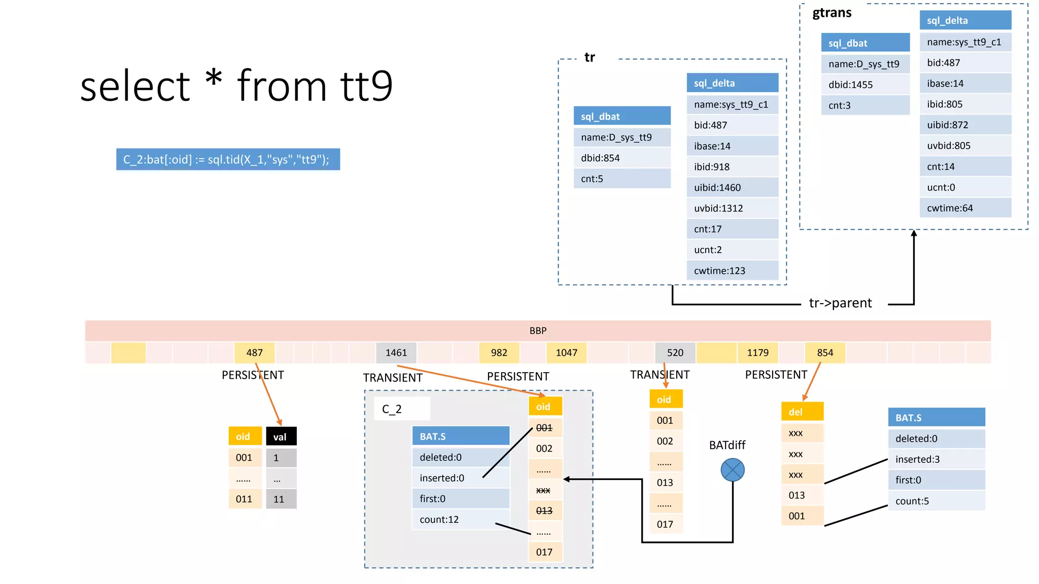 Monetdb basic bat operation | PPT